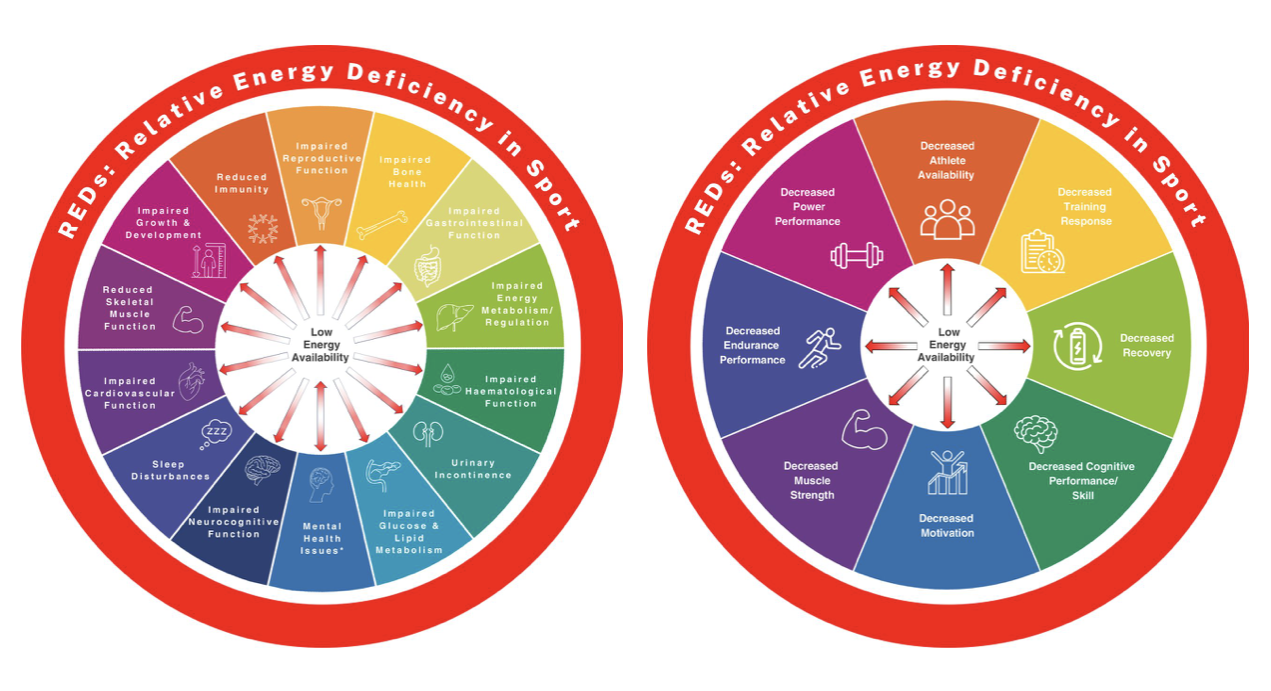 Exploring RED-S: Energy Availability and Performance - Melbourne CBD ...